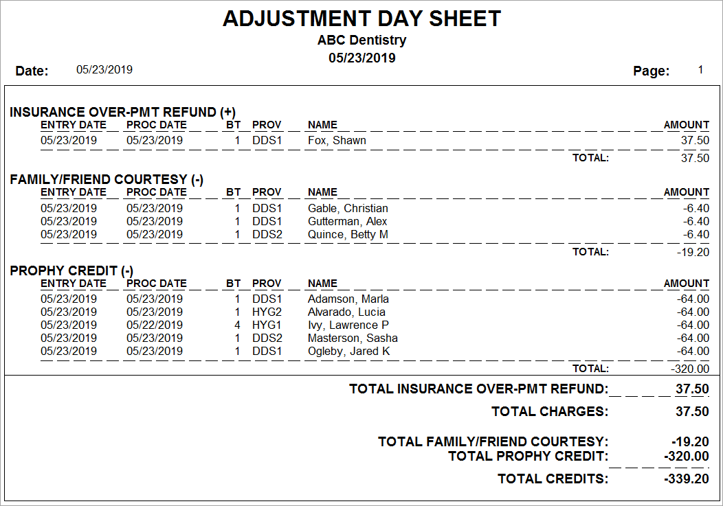 5 Dentrix Reports Every Office Should Use – Dentrix Magazine