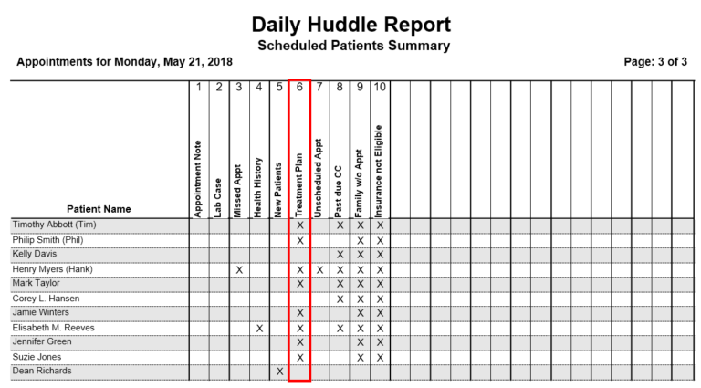 Use the Daily Huddle Report to Provide Same-Day Dentistry – Dentrix ...