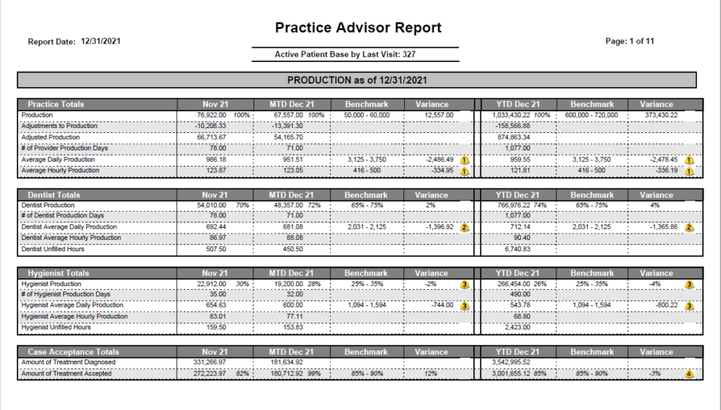 A Wealth of Information is Available in the Practice Advisor Report ...