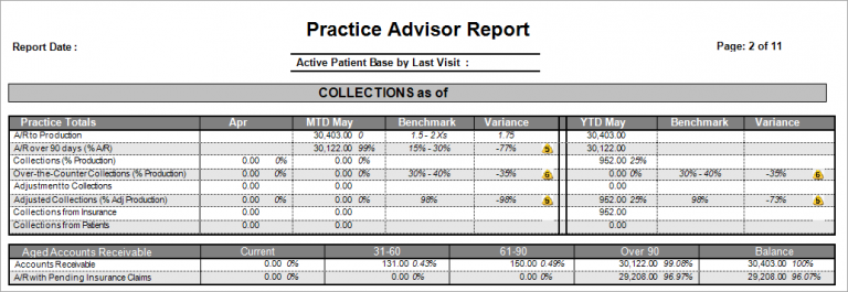 How Team Accountability Leads to Practice Profitability – Dentrix Magazine