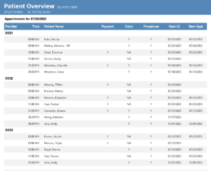 Dentrix Reports—A New View of Your Practice Information – Dentrix Magazine