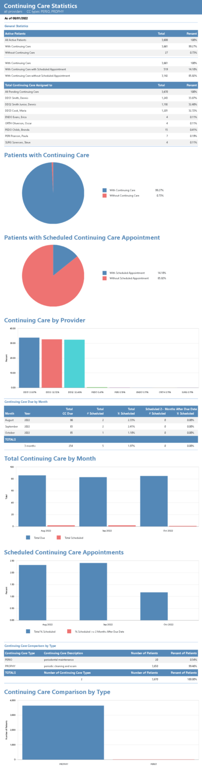 Dentrix Reports—A New View of Your Practice Information – Dentrix Magazine