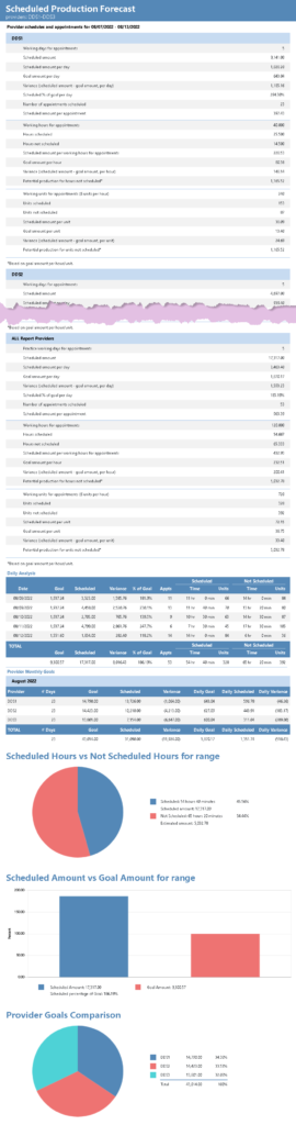 Dentrix Reports—A New View of Your Practice Information – Dentrix Magazine
