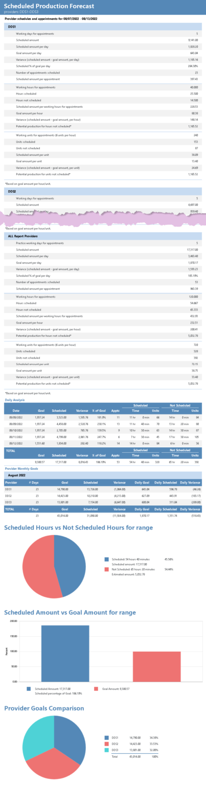 Dentrix Reports—A New View of Your Practice Information – Dentrix Magazine