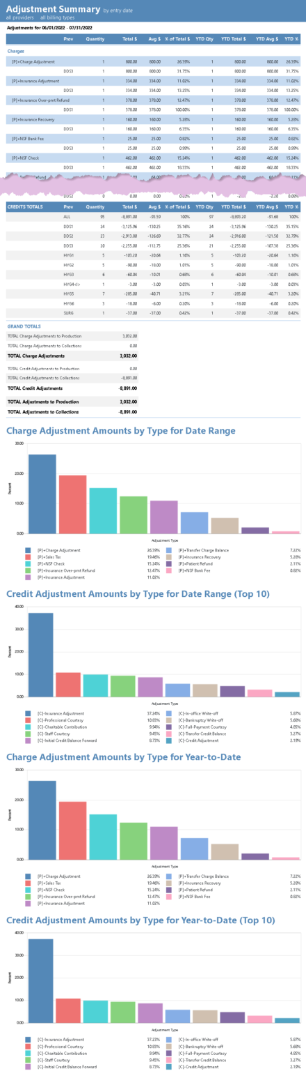 Dentrix Reports—A New View of Your Practice Information – Dentrix Magazine