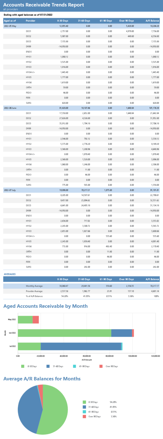 Dentrix Reports—A New View of Your Practice Information – Dentrix Magazine